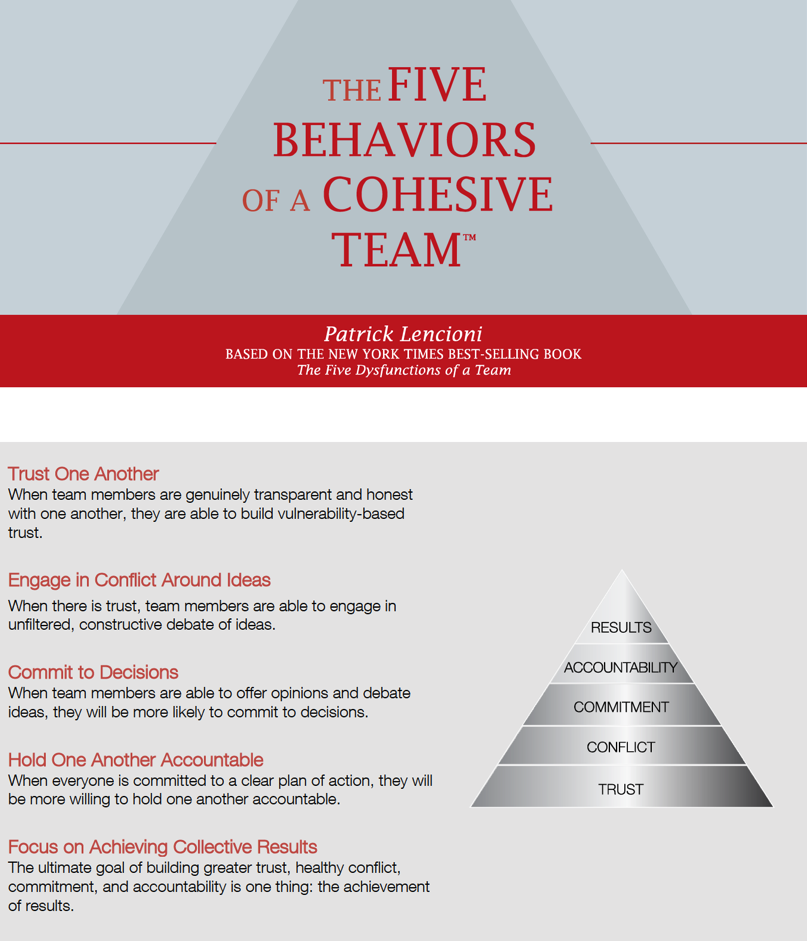 CLS Management